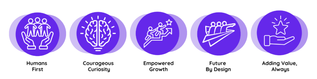Values – Radical HR